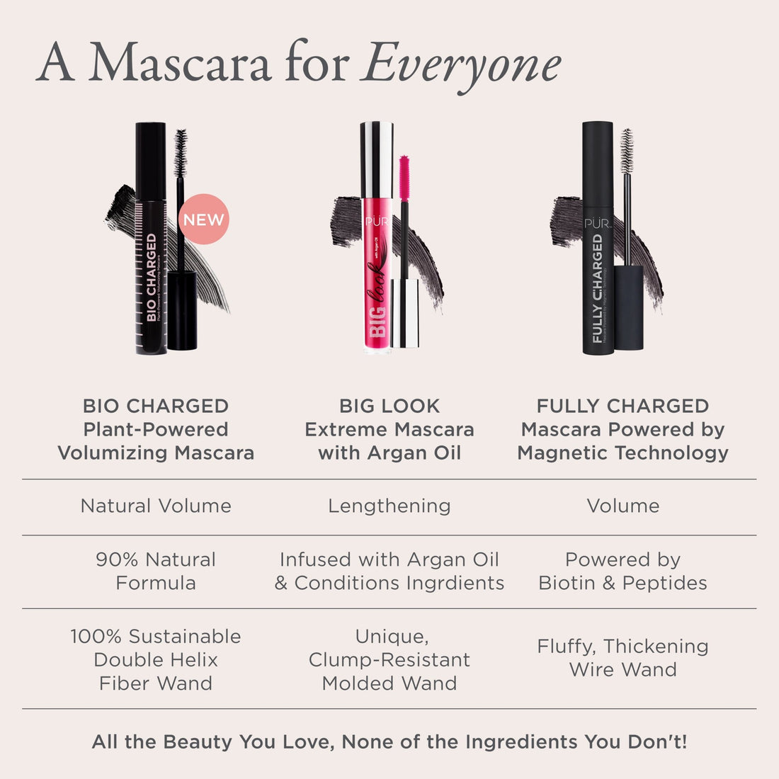 PUR Cosmetics, Bio Charged Plant-Powered Volumizing Mascara | Vegan ...