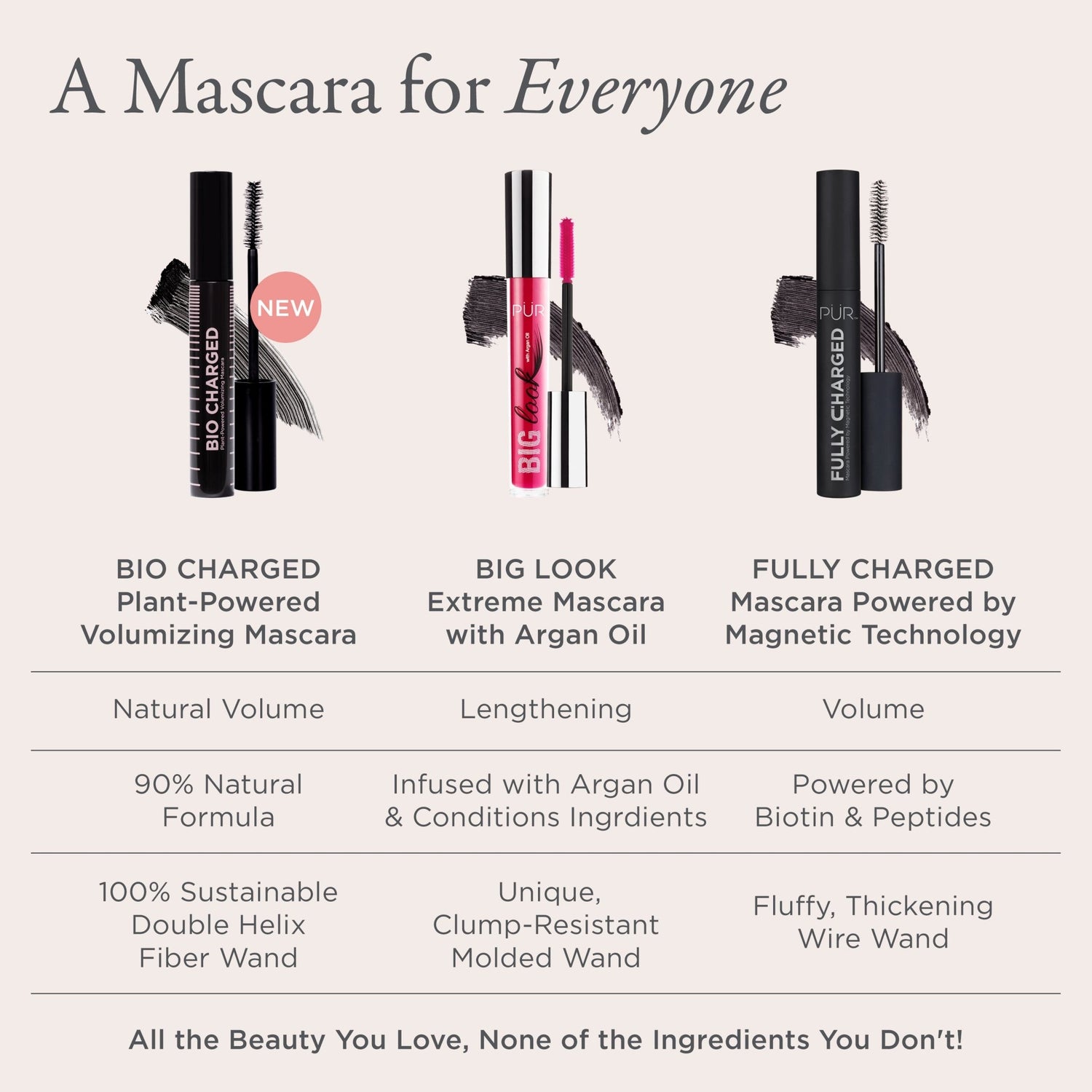 PUR Cosmetics, Bio Charged Plant-Powered Volumizing Mascara | Vegan ...