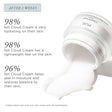 4-in-1 Cloud Cream - Hydrating Face Moisturizer