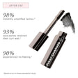 PUR Fully Charged Mascara Powered by Magnetic Technology